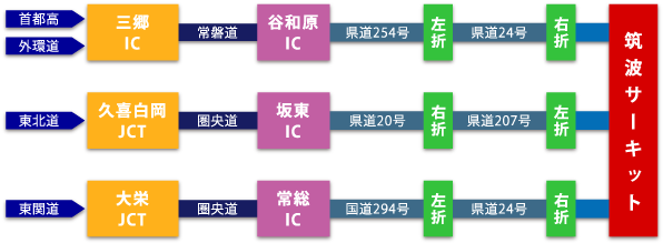 2024 JCCA TSUKUBA MEETING